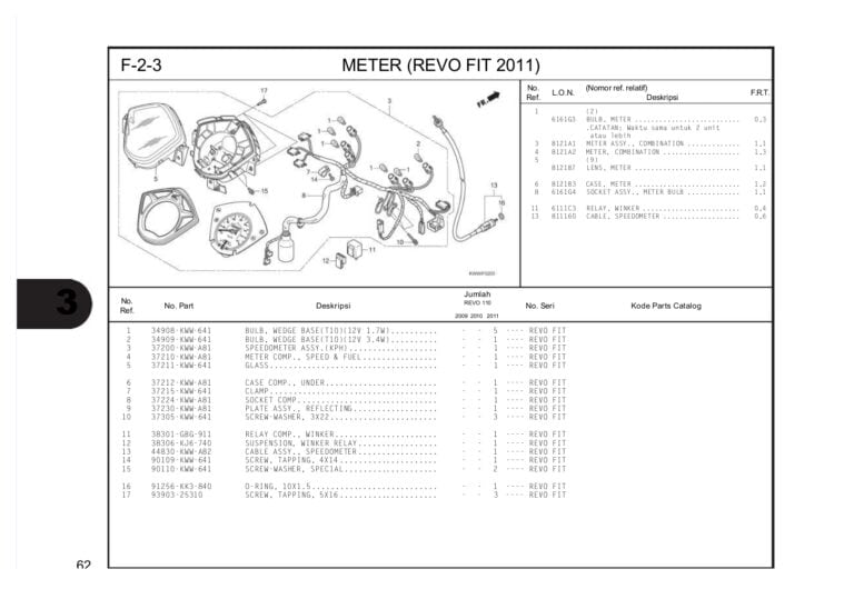 F-2-3 Meter - Katalog Honda Revo 110 Carbu - Harga Kredit Motor Honda ...
