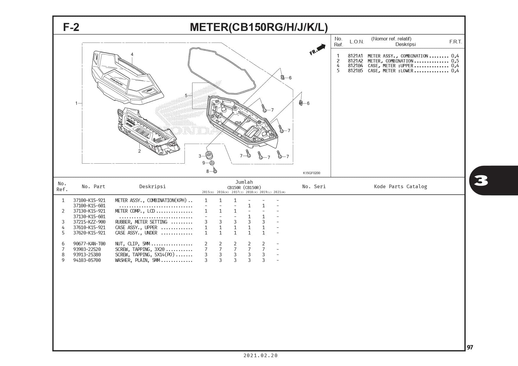 F-2 Meter - Katalog Honda CB150 K15P - Harga Kredit Motor Honda ...