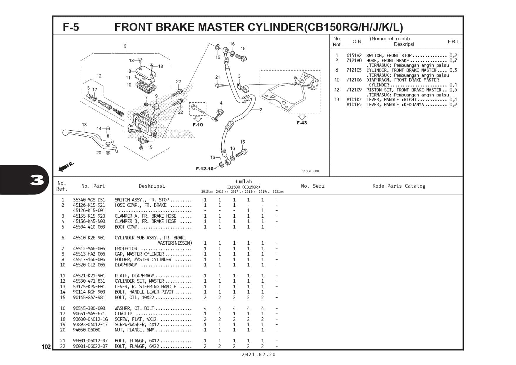 F-5 Front Brake Master Cylinder - Katalog Honda CB150 K15P - Harga ...
