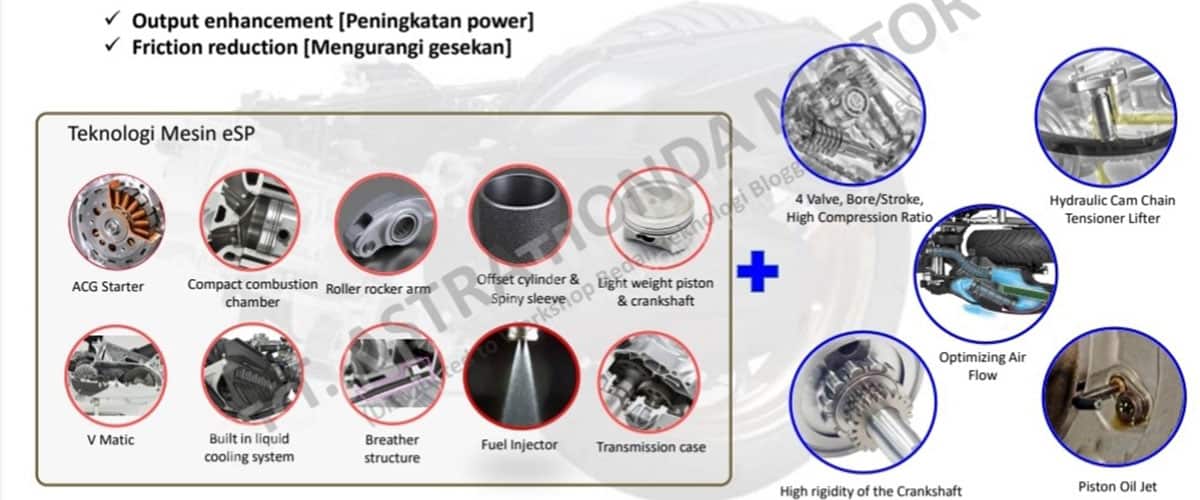 eSP+ Sepeda Motor Honda: Inovasi untuk Efisiensi dan Ketahanan