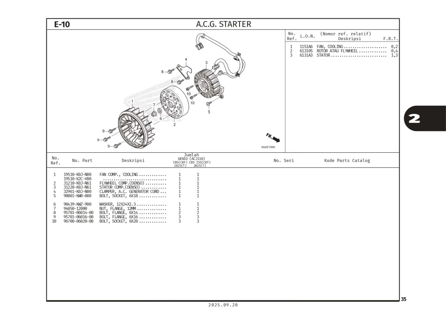 E-10 ACG Starter - Honda Genio K0JB - Harga Kredit Motor Honda | Dealer ...