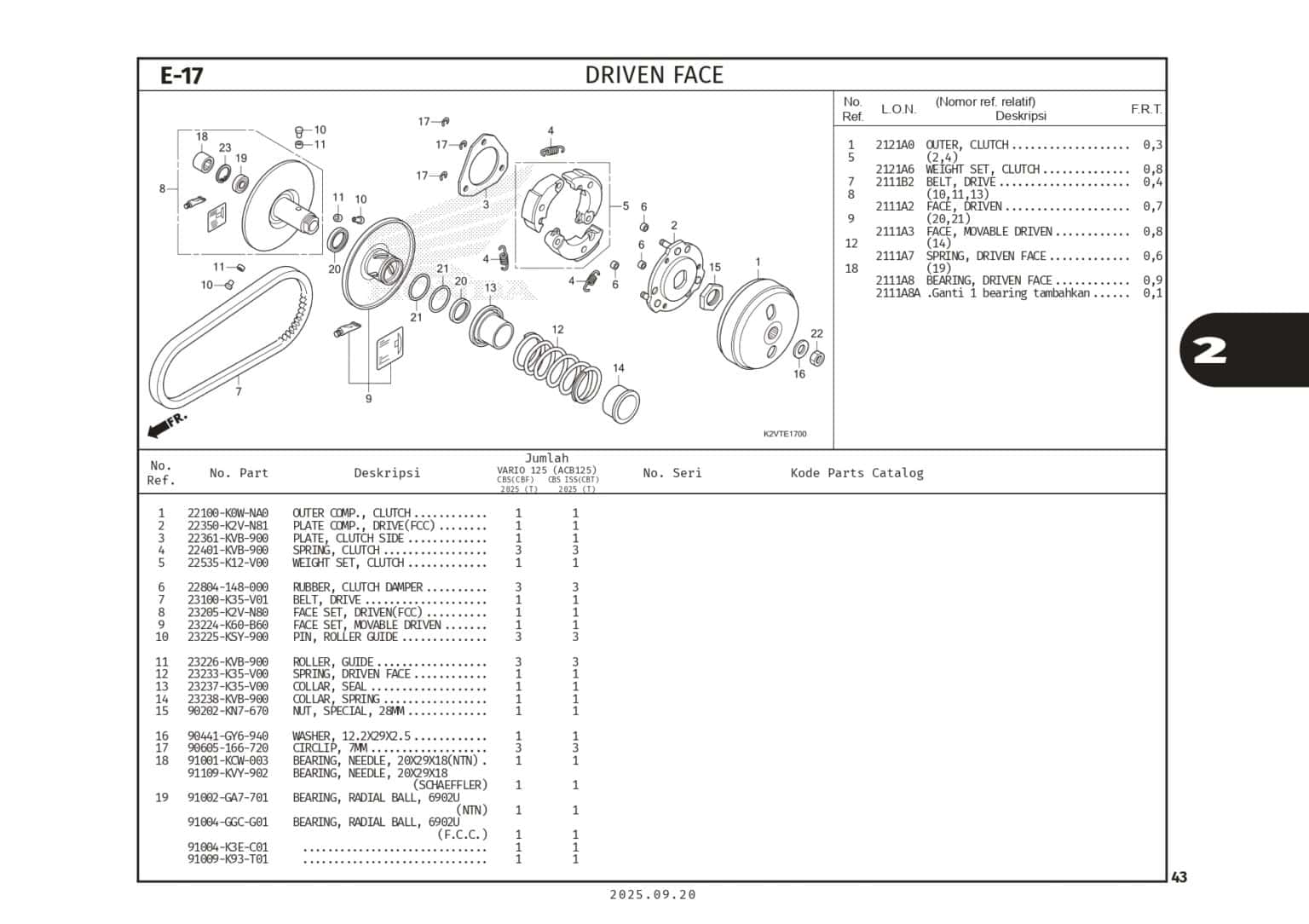 E-17 Driven Face - Honda New Vario 125 dan Vario 125 Street - Harga ...