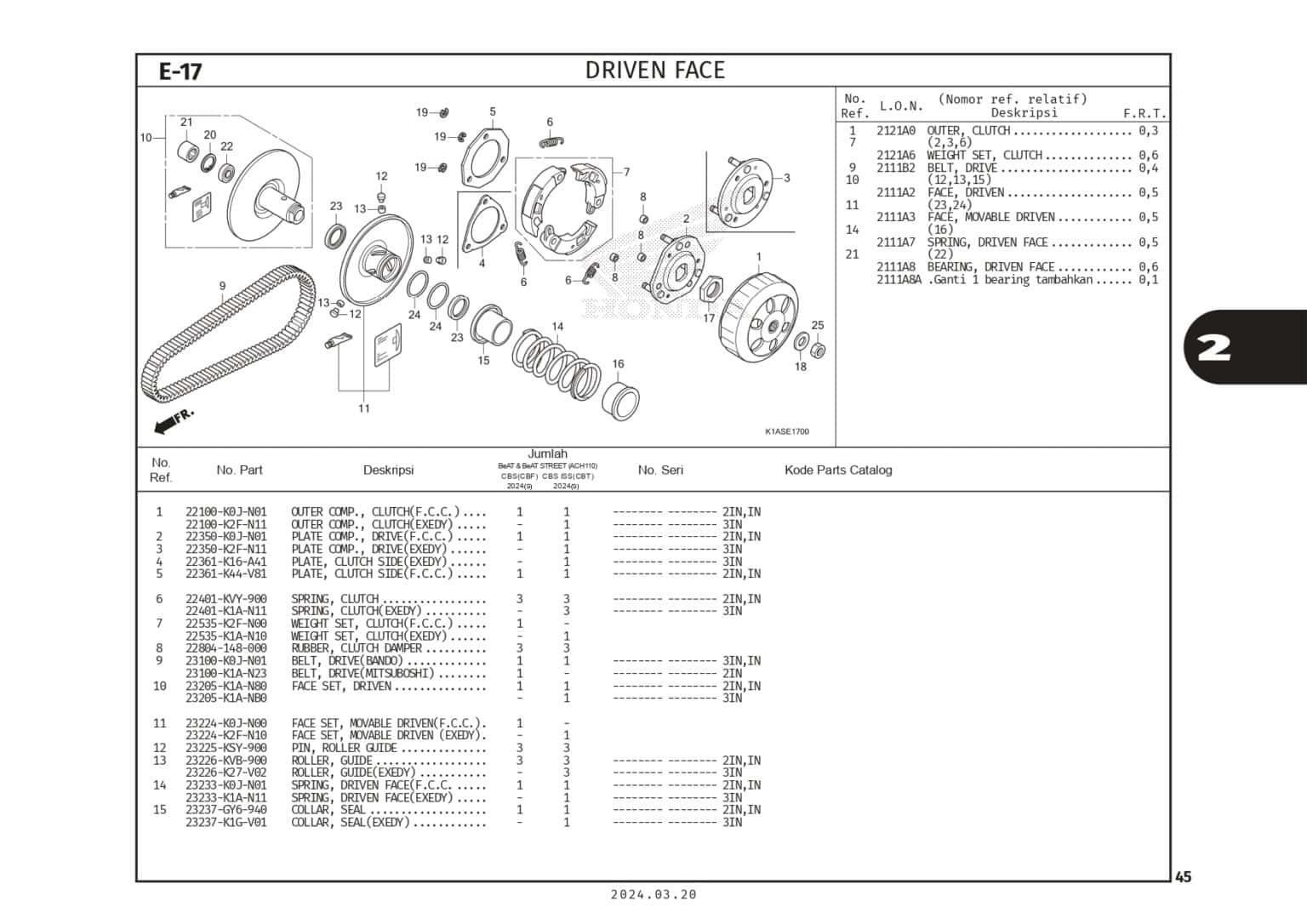 E-17 Driven Face - Honda BeAT Street K1AL - Harga Kredit Motor Honda ...