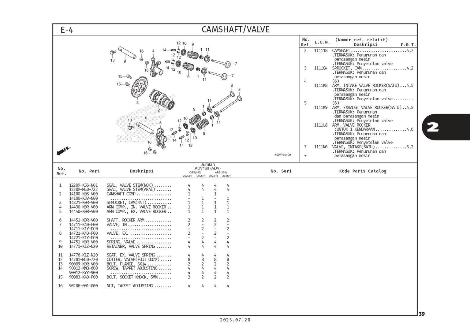 E-4 Camshoft / Valve - Katalog Honda ADV 160 RoadSync - Harga Kredit ...