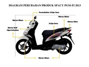 Honda Spacy Helm In PGM-FI Hadir Lebih Sporti